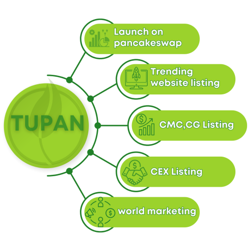 Tupan – The Global Sustaintable Regeneration Based Economy