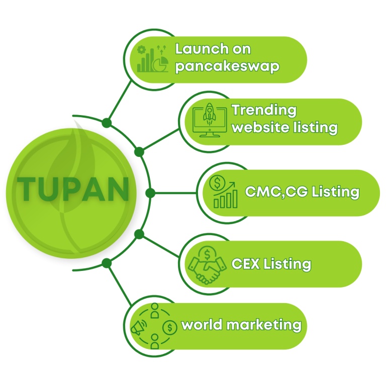 Tupan – The Global Sustaintable Regeneration Based Economy